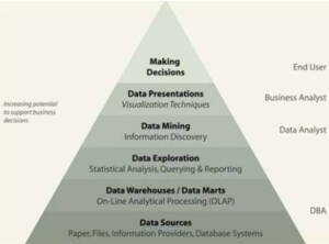 Digital Single View Platform - โครงการพัฒนาระบบ Digital Transformation ...