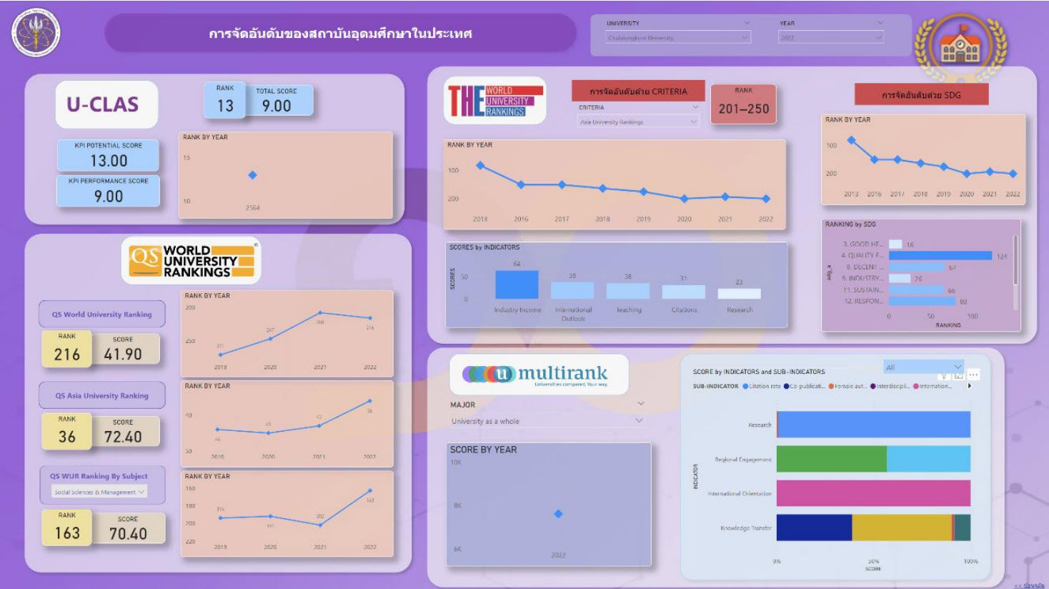 Digital Single View Platform New - โครงการพัฒนาระบบ Digital ...